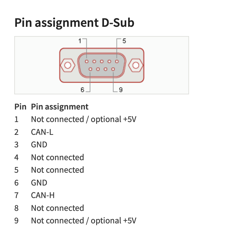 Peak SingleViu Program USB PC to CANBus Interface