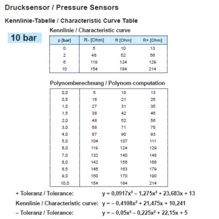 VDO (Genuine) VDO Pressure sender 0-10 Bar